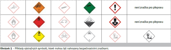 Označování výrobků podle nařízení CLP a dohody ADR :: Třetí Ruka